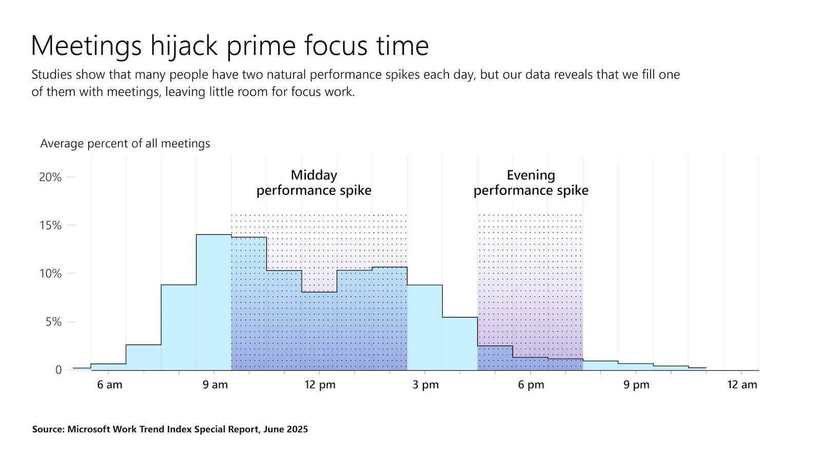 'Infinite Workday' is Making Work-Life Balance Impossible