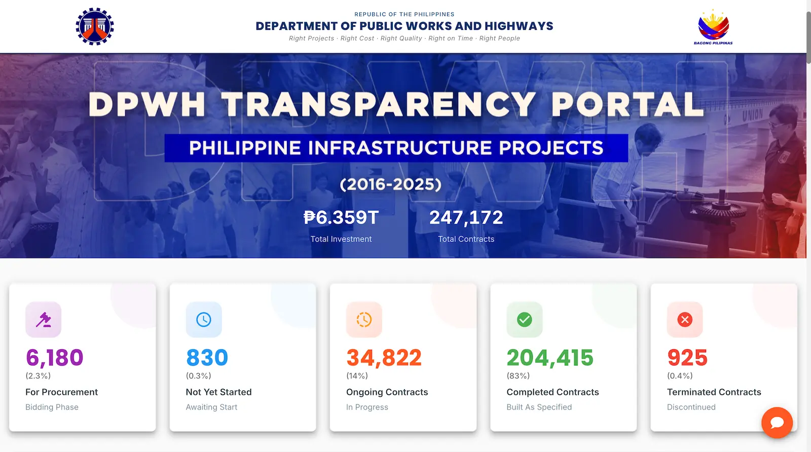 DPWH Flood Control Controversy: Latest News and Updates